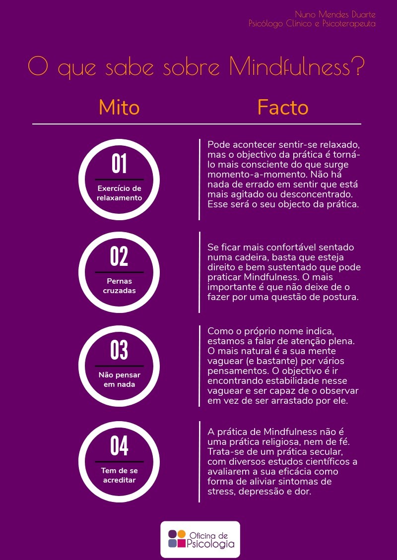 Mindfulness | Atenção Plena | Oficina de Psicologia